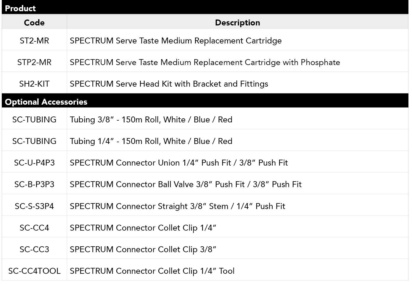 Serve Taste | SPECTRUM Filtration