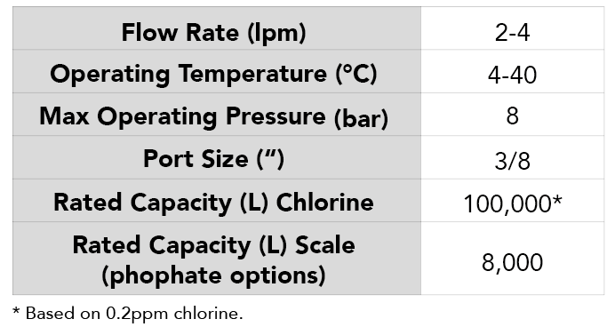 Serve Taste | SPECTRUM Filtration